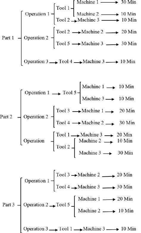 Figure 1 From Application Of Simulated Annealing Algorithm For Multi Criteria Operation Planning