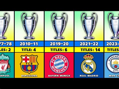 Champions League Trophy Winners