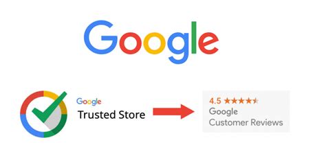 How To Add Google Customer Reviews In Woocommerce
