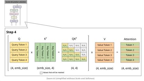 Artificialintelligence Genai Kvcaching Optimization Machinelearning Arpit Shrotriya