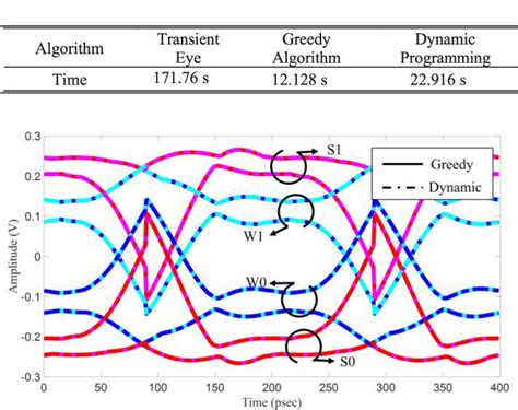 Figure 10 From Eye Estimation Methods For Mipi C Phy Semantic Scholar