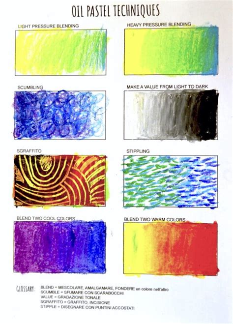 Oil Pastel Drawing Ideas For Creating Realistic Spherical Objects