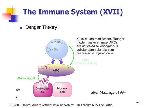 Ppt Introduction To Artificial Immune Systems Ais Powerpoint Presentation Id5484963
