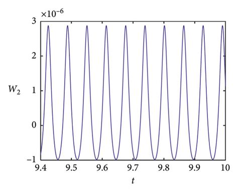 Periodic Motion Of The Stiffened Cylindrical Shell When Download Scientific Diagram