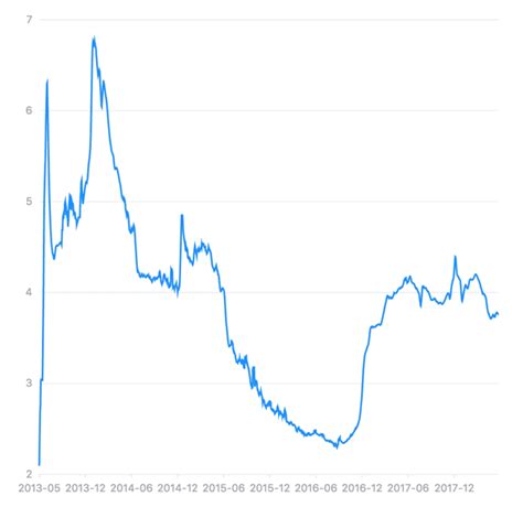 github neoddish g2plot a collection of charts made with the grammar of graphics