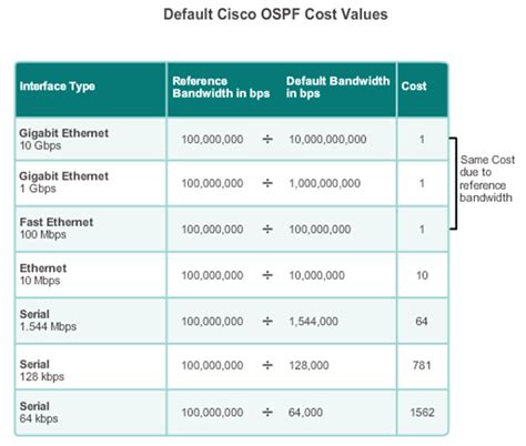 ccna7 training faisalabad single area and multiarea ospf in ccna