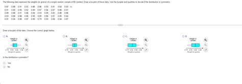 Solved Draw A Boxplot Of The Data Choose The Correct Graph Chegg