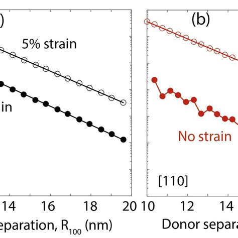3d Surface Code Architecture The Schematic Diagram Plots The Layout Of Download Scientific