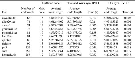 table 1 from construction of symmetrical reversible variable length