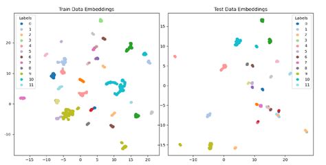 Relative Pose Estimation With A 2d Lidar Scanner Institut Für