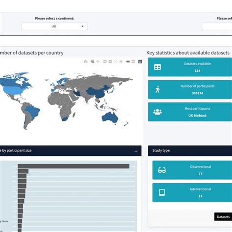 A Screenshot Of The Home Page Of The Global Physical Activity Data Set Download Scientific