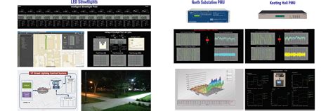 Microgrid At Illinois Institute Of Technology