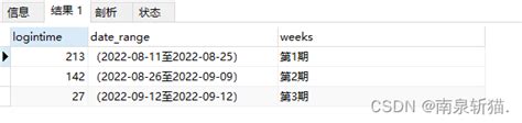 Mysql按指定日期数间隔分组统计 Mysql 按每15天时间分组 Csdn博客
