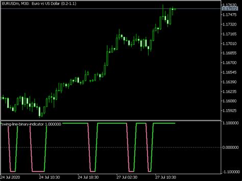 Swing Line Binary Mt5 Indicator Free Download