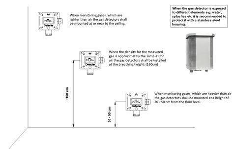 Gas Detector Testing Procedure At Courtney Szeto Blog