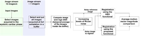 Pdf An Improved Optical Flow Tracking Technique For Real Time Mr Guided Beam Therapies In