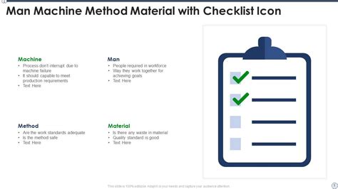 Man Machine Method Material Powerpoint Ppt Template Bundles Presentation Graphics
