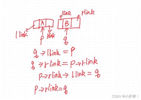 Ds期末复习卷（二）设有一组初始记录关键字序列kkk要求设计一个算法能够在0n的时间复 Csdn博客