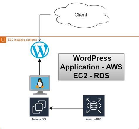 Guide Create An Aws Ec2 Instance And Set Up A Mysql Server Using The