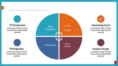 Circular Process Exploring The Four Key Components Through A Diagram PowerPoint Template Free