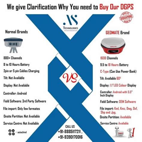 Gnss Receiver And Differential Gps And Dgps Sg 7 Geomate For Matesurvey Packaging Type Box