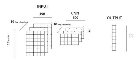 GitHub Manji VisualQA From Densecap Visual Question Answering Using Output Captions From