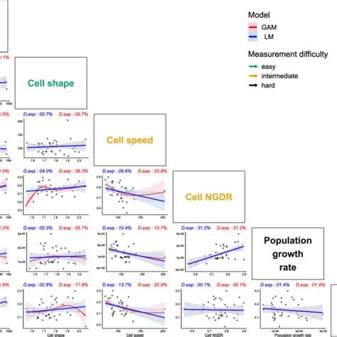 Overview Of The Relations Between The Selected Functional Traits Of T