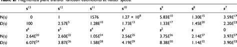 Table 2 From Simple Adaptive V Stack Piezoelectric Based Airfoil Flutter Suppression System