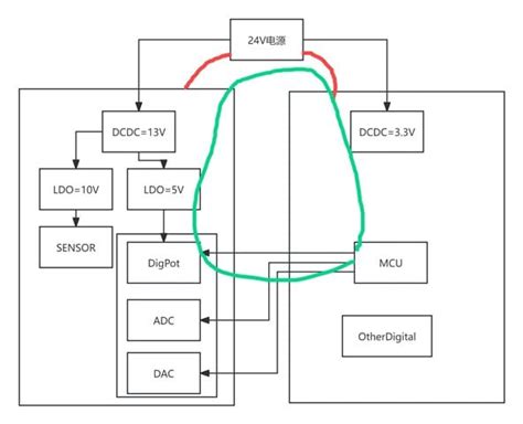 关于模数混合pcb局部的方案探讨 讨论 Other Products Cn Engineerzone 关于模数混合pcb局部的方案探讨 讨论 Other Products Cn Engineerzone