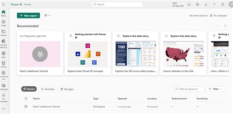Solved Cannot Use Microsoft Fabric Trial Microsoft Fabric Community