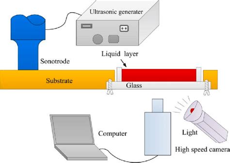Schematic Of Cavitation Recording Experiment Download Scientific Diagram