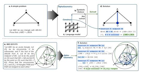 Alphageometry An Olympiad Level Ai System For Geometry