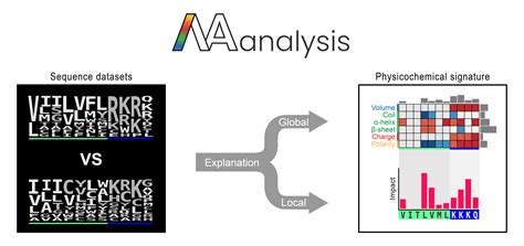 Welcome To The Aaanalysis Documentation — Aaanalysis