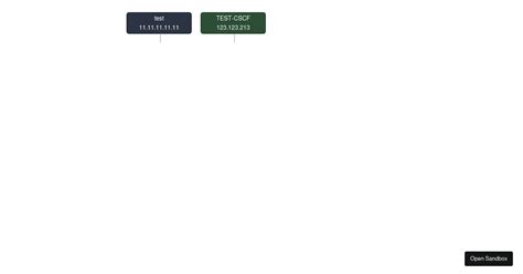 Reactflow Codesandbox