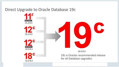 Updating To Oracle Database 19c If You Are On Older Versions Of Oracle By Johnny Cree Medium
