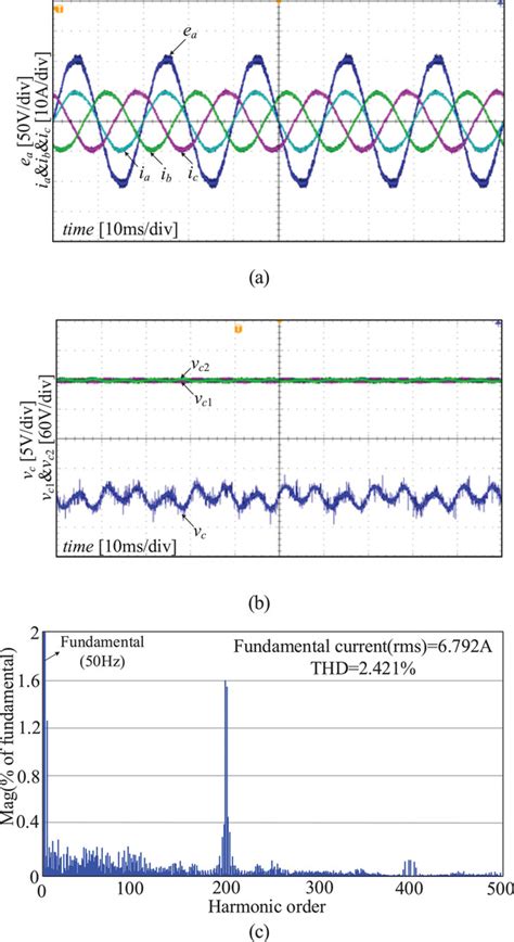 Optimal Switching Sequence Model Predictive Control For Three‐level Npc