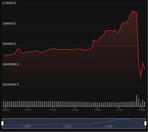 The Bald Token Which Has Been Hyped In Recent Days Has Bee Prometheus On Binance Square