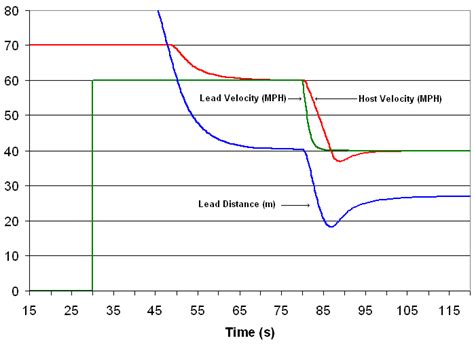 Timing Fault Scenario Download Scientific Diagram
