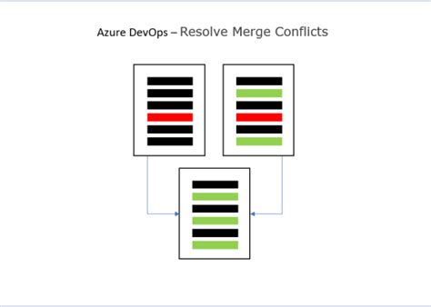 Azure Devops Praveen Kumar Sreerams Blog