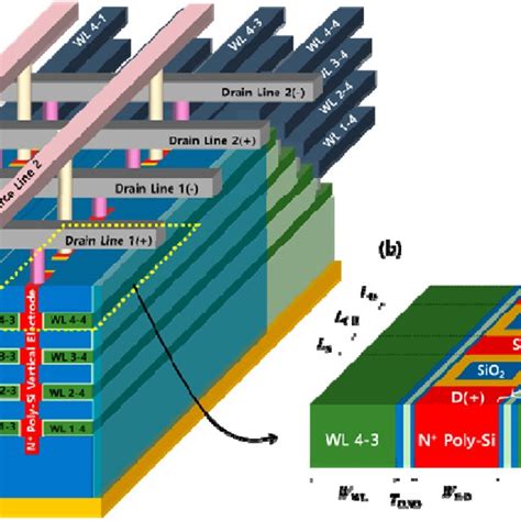Pdf 3 D Synapse Array Architecture Based On Charge Trap Flash Memory