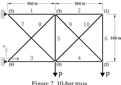 Figure 1 From Modified Sine Cosine Algorithm For Sizing Optimization Of Truss Structures With
