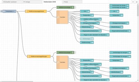 Smartmeter Mit Raspberry Pi Und Nodered Odwquad