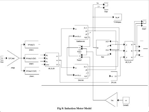 Figure 1 From Genetic Algorithm Based Parameter Identification Of Three Phase Induction Motors
