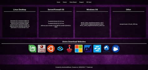 Static Truecharts App And Datasets Apps And Virtualization Truenas Community Forums