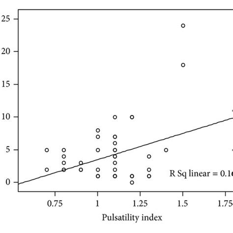 A Significant Correlation Between The Pi Measured On The Lesion Side At Download Scientific