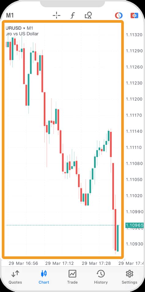 Display Tick Volumes On Chart Metatrader45 User Guide Myforex™