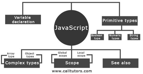 javascript containers r softwareengineering