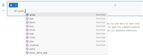 Python Ways To Plot Spark Dataframe Without Converting It To Pandas Stack Overflow