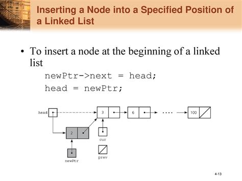 Chapter 4 Linked Lists Ppt Download
