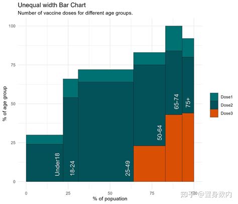 R语言高级可视化100图——基于ggplot2（正在持续更新中 ） 知乎